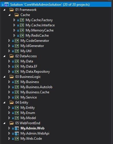 General Management System with Role Permission In C# Programming ...