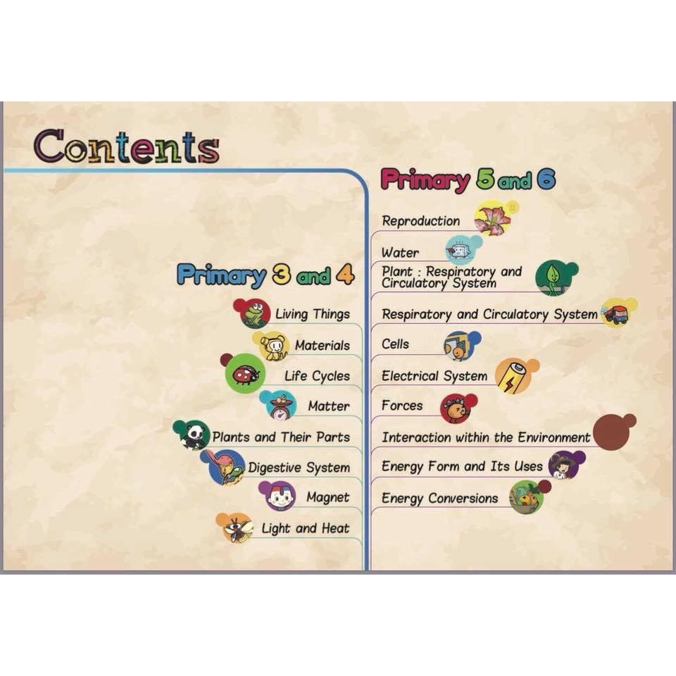 ~SOLD~ Science Made Easy With Doodles (for P3-P6), Hobbies & Toys ...