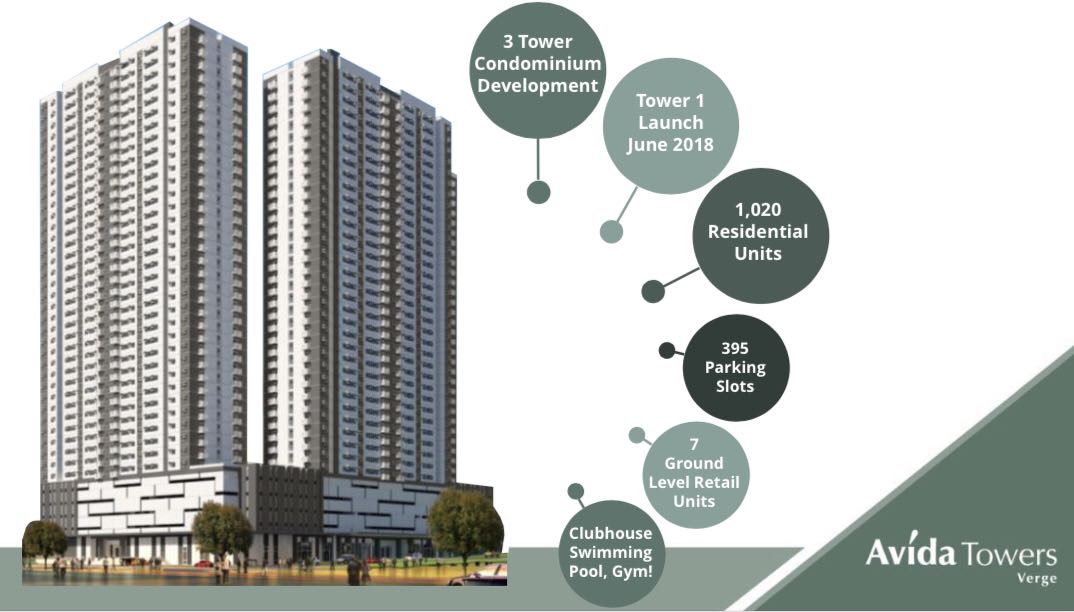Avida Towers Verge, Property, For Sale, Apartments & Condos on Carousell