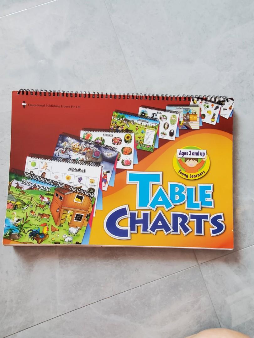 Young Learners Table Chart English, Hobbies & Toys, Books & Magazines ...