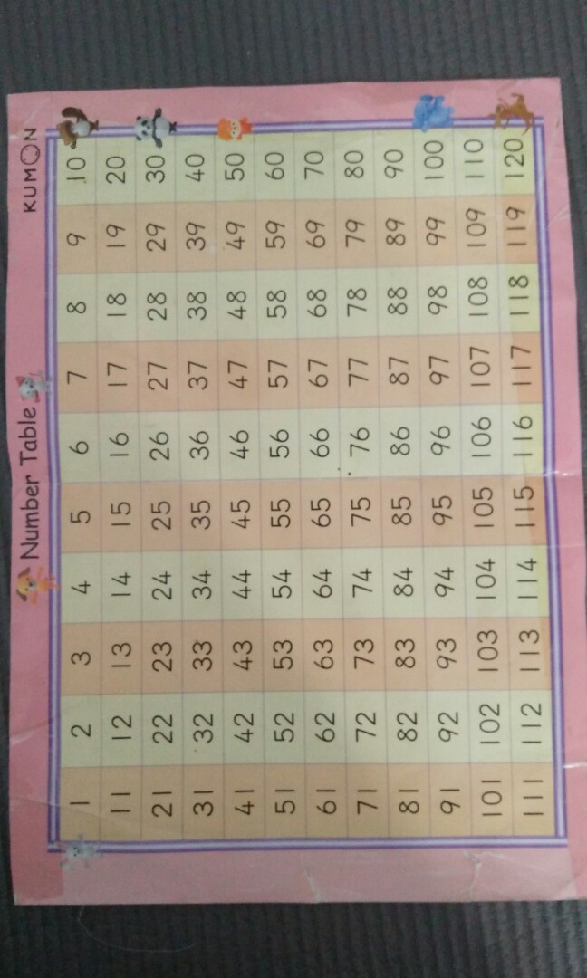 Kumon Number Table, Everything Else, Others on Carousell