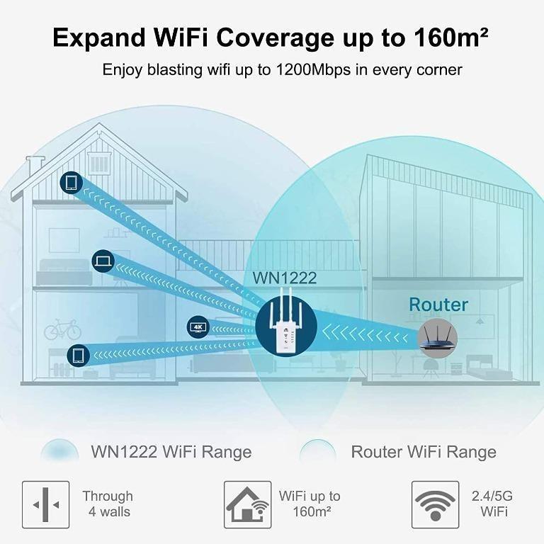 Aigital WiFi Booster 1200Mbps WiFi Blast Long Range Extender Ultra ...