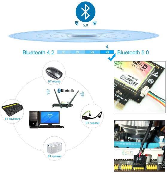 Ubit AX200 PCIE WiFi 6 Card 2974 Mbps Dual Band 5GHz/2.4GHz PCI-E ...