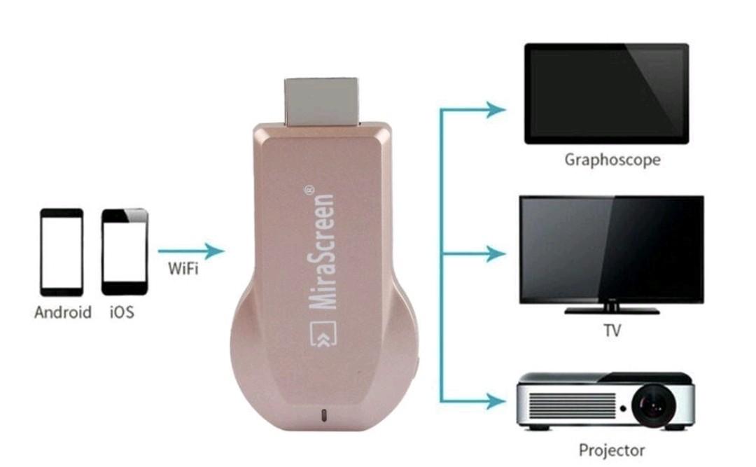 Miracast, Computers & Tech, Parts & Accessories, Other Accessories on ...