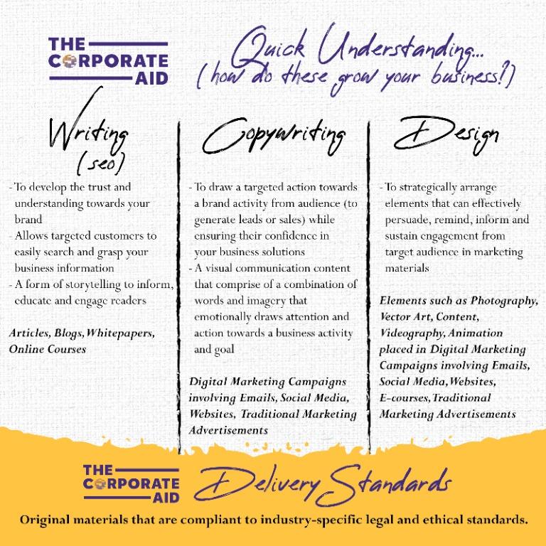 Quality Digital marketing, SEO Content Writing, Social Media Marketing, Design and Branding ...