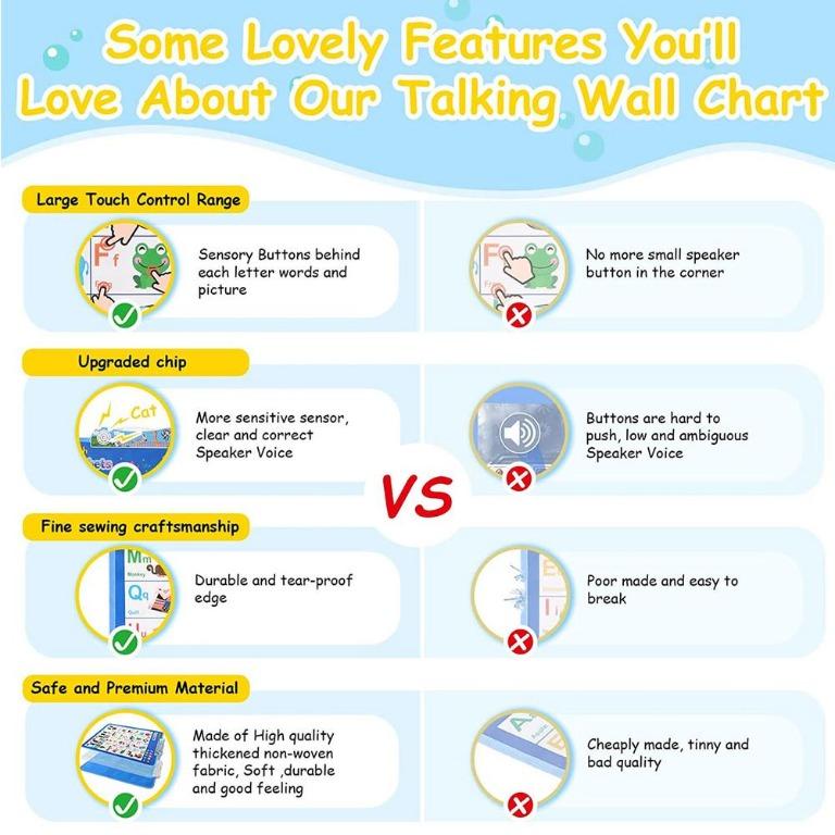 Talking Poster Educational Wall Chart Electronic Interactive Alphabet ...