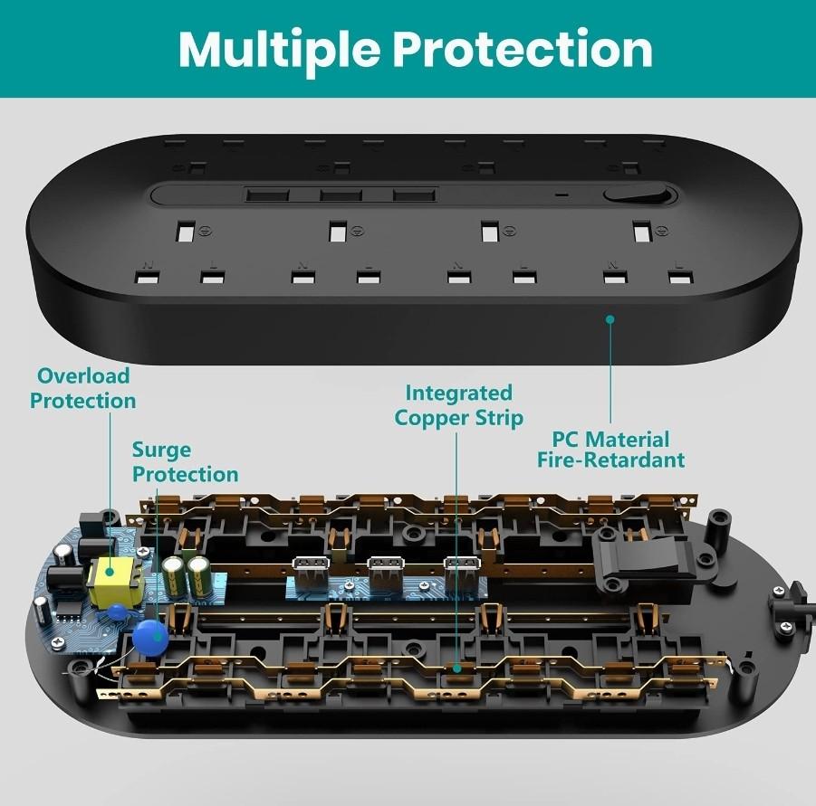 MiiKARE Extension Power Socket with USB Ports, Plug Sockets with 8 Way ...