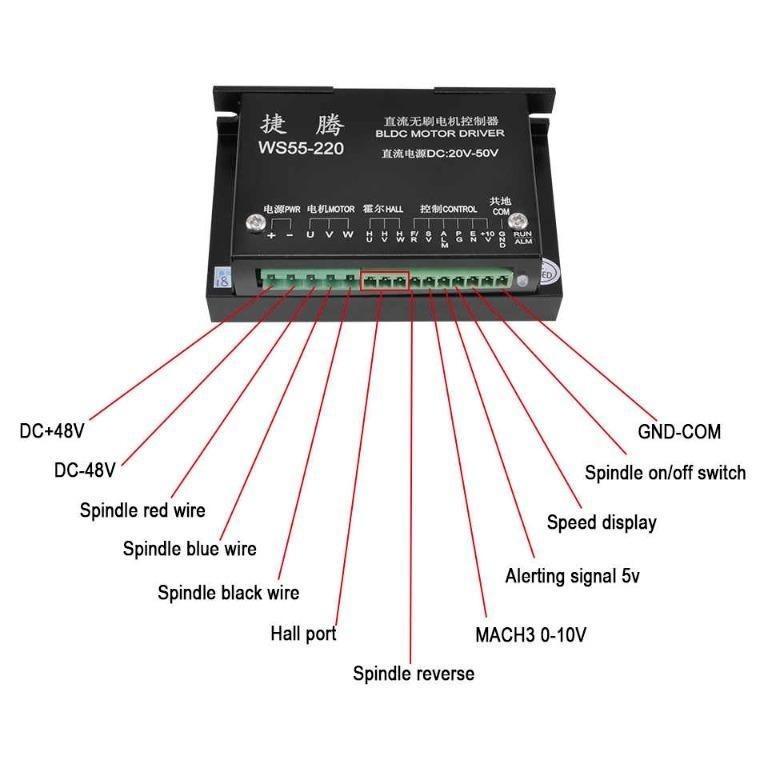 BlDC motor driver 20-50V Stepper Motor Driver Brushless DC Driver WS55 ...