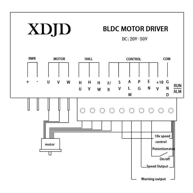 BlDC motor driver 20-50V Stepper Motor Driver Brushless DC Driver WS55 ...