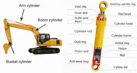 Hydraulic Cylinder PC360-7 CAT EX220-5 ARM CYLINDERS EXCAVATOR BACKHOE ...