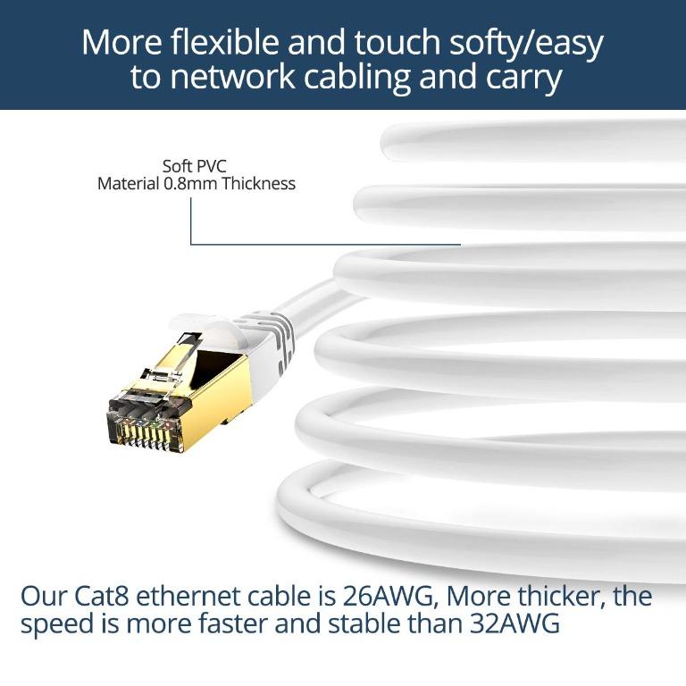 [BRAND NEW] Veetop CAT8 Ethernet Cable, 40Gbps 2000Mhz High Speed ...