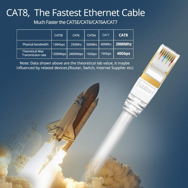 [BRAND NEW] Veetop CAT8 Ethernet Cable, 40Gbps 2000Mhz High Speed ...