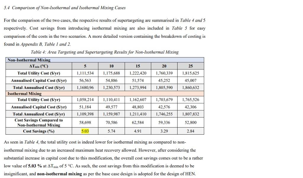 CN4205R Final Report + Excel with Workings (A+) Pinch Analysis and ...