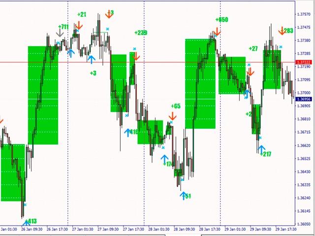 Best Entry Indicator | Entry Points Pro Indicator (For MT4) - Original ...