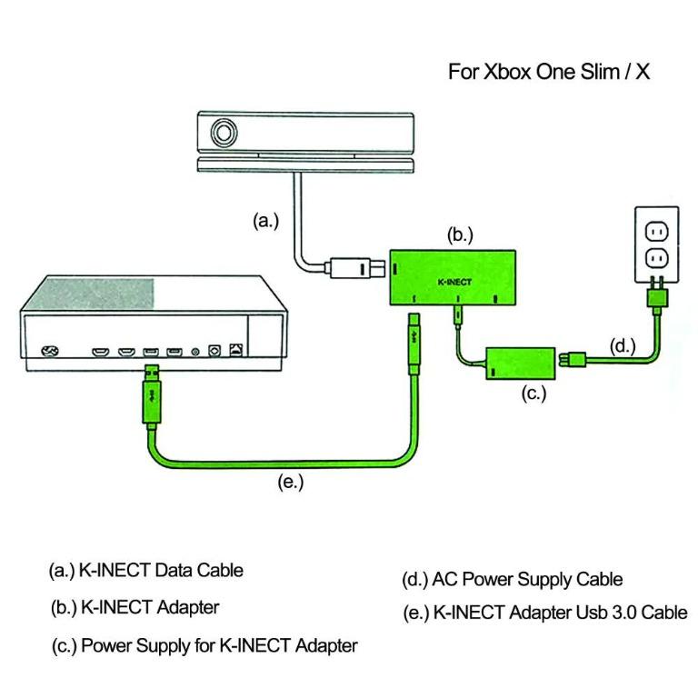 [BNIB] Xbox Kinect Microsoft Adapter (1649), 12V/2.67A Windows PC ...