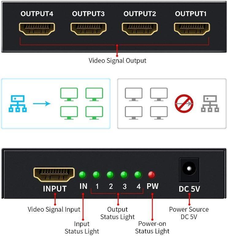 HDMI Splitter 4K, Neefeaer HDMI Splitter 1 in 4 Out, Supports Ver 1.4 ...