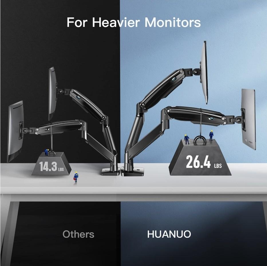 HUANUO Dual Monitor Mount Stand (HNDS7), Computers & Tech, Parts ...