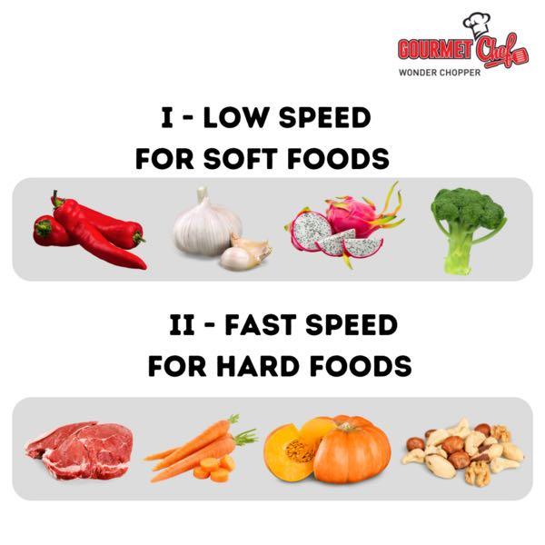 JML Gourmet Chef Wonder Chopper Food Processor, TV & Home Appliances ...