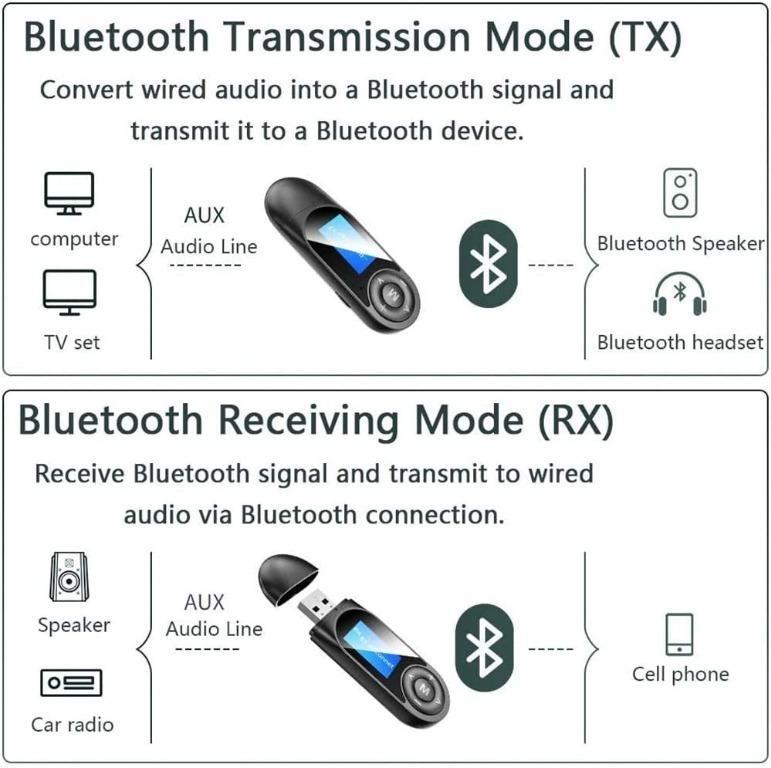 F3338 HUET Visible Bluetooth Receiver Transmitter, USB 5.0 Bluetooth ...