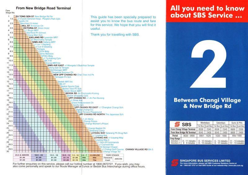 [Read Description] Old SBS Bus Guides, Hobbies & Toys, Memorabilia ...