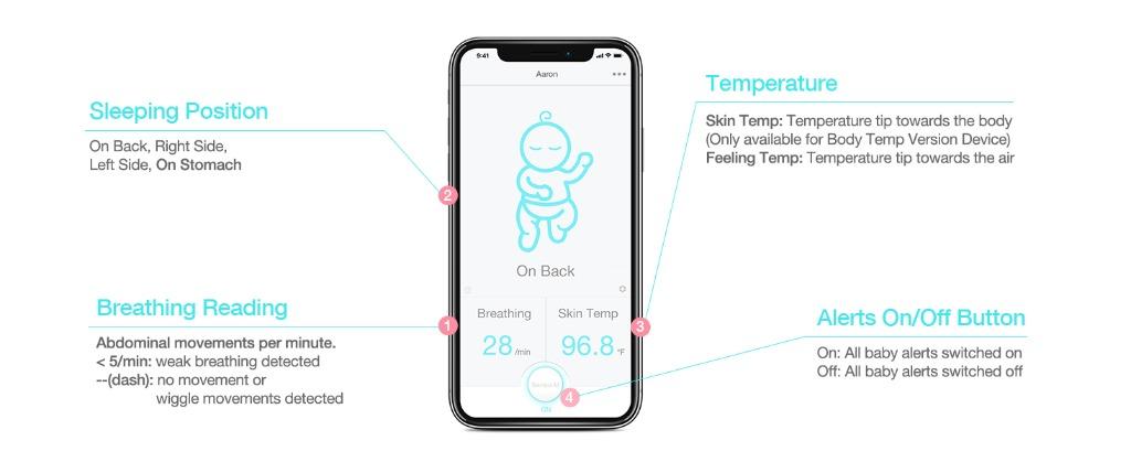 Sense-U Baby Movement Monitor with Breathing Rollover Movement ...