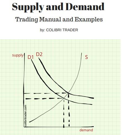 Supply and Demand Trading Manual and Examples(Part 1/2) For Beginners ...