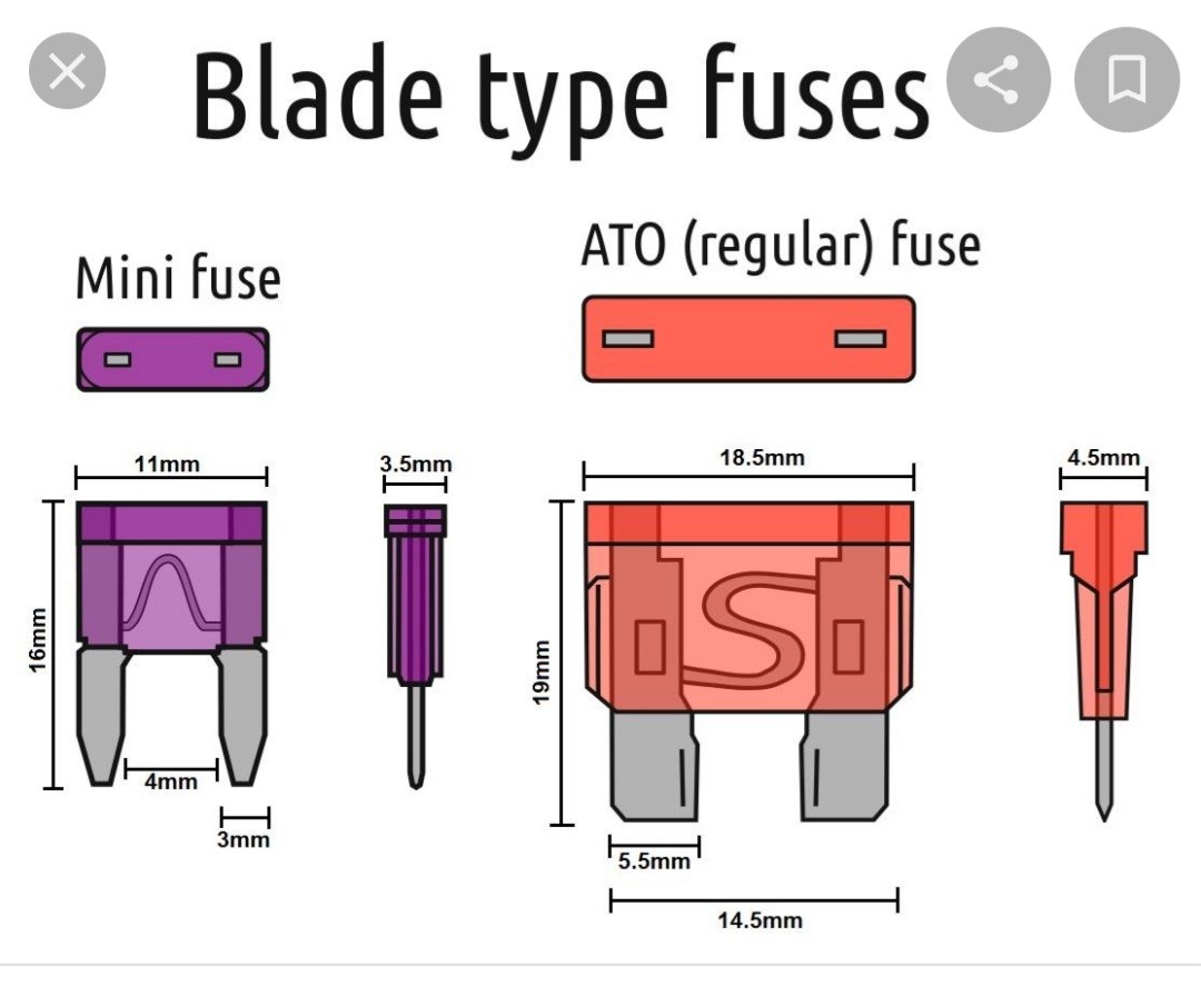 Regular & Mini Blade Fuses for vans cars automotive trucks lorry ...