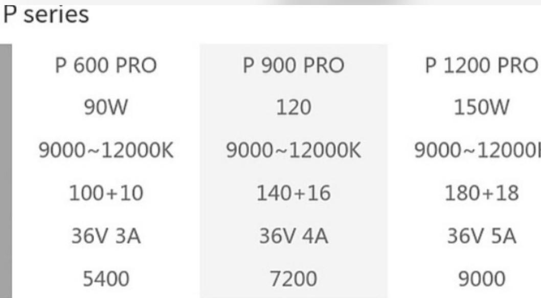 Week Aqua P Series P600 Pro P900 Pro P1200 Pro Aquarium Light Fish Tank ...