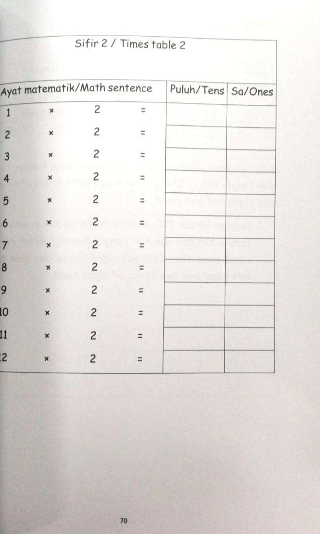 HAFALAN SIFIR MUDAH SIMPLE TIMES TABLE MEMORIZATION EDISI KEEMPAT ...
