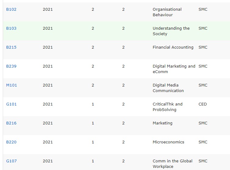 RP Module Notes, Everything Else on Carousell