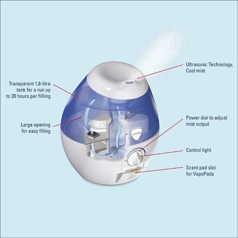 VICKS VUL520 Mini Cool Mist Ultrasonic Humidifier (No Packaging), TV ...