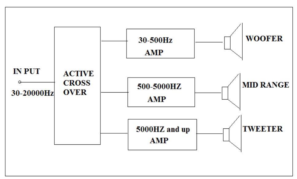 Accuphase F-5 electronic crossover, Audio, Other Audio Equipment on Carousell