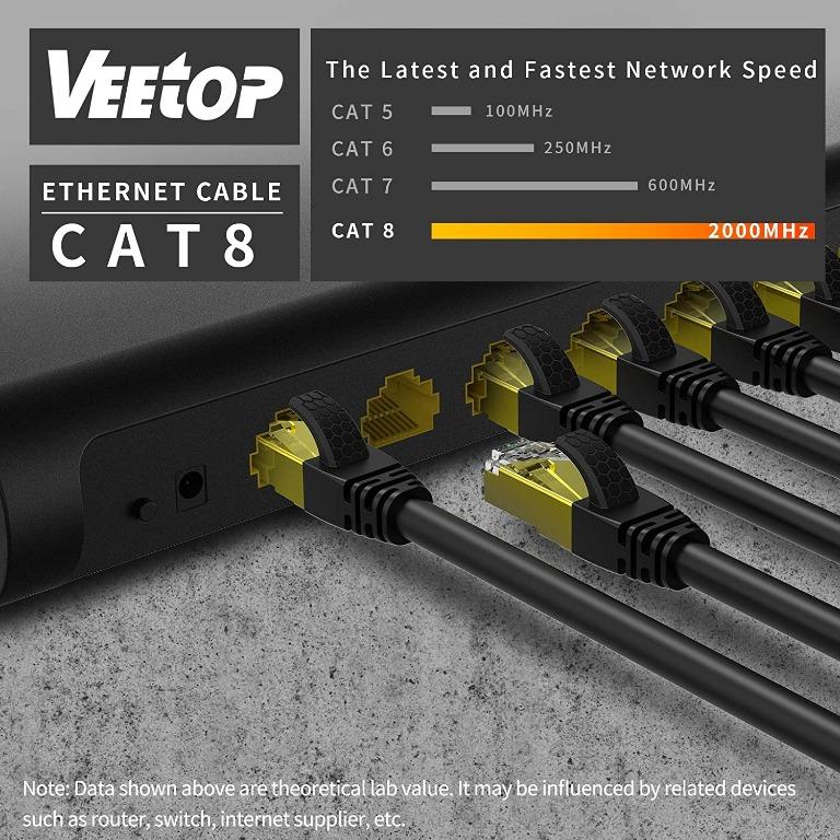 [BRAND NEW] Veetop CAT8 Ethernet Cable, 40Gbps 2000Mhz High Speed ...