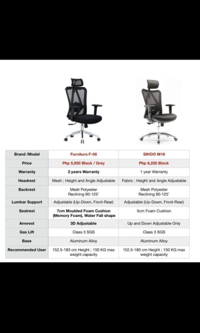 Ergonomic Office Chair, Furniture & Home Living, Furniture, Chairs on ...