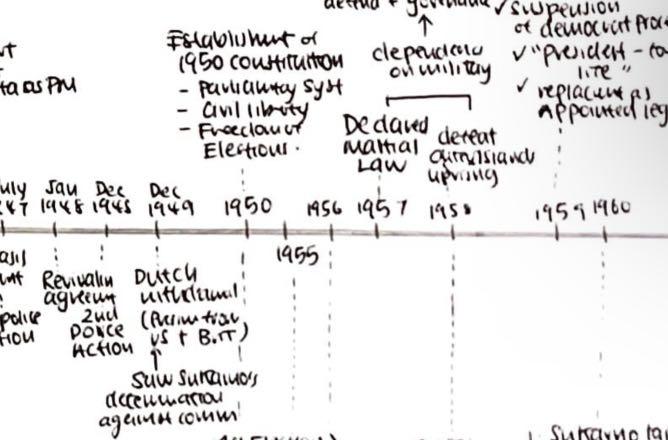 H2 History Timelines, Hobbies & Toys, Books & Magazines, Textbooks on ...
