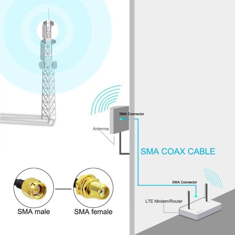 [BRAND NEW] Onelinkmore (OL-3031-X) SMA Wi-Fi Antenna Extension SMA ...