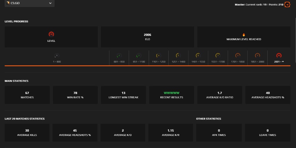 Faceit level 10, Hobbies & Toys, Toys & Games on Carousell