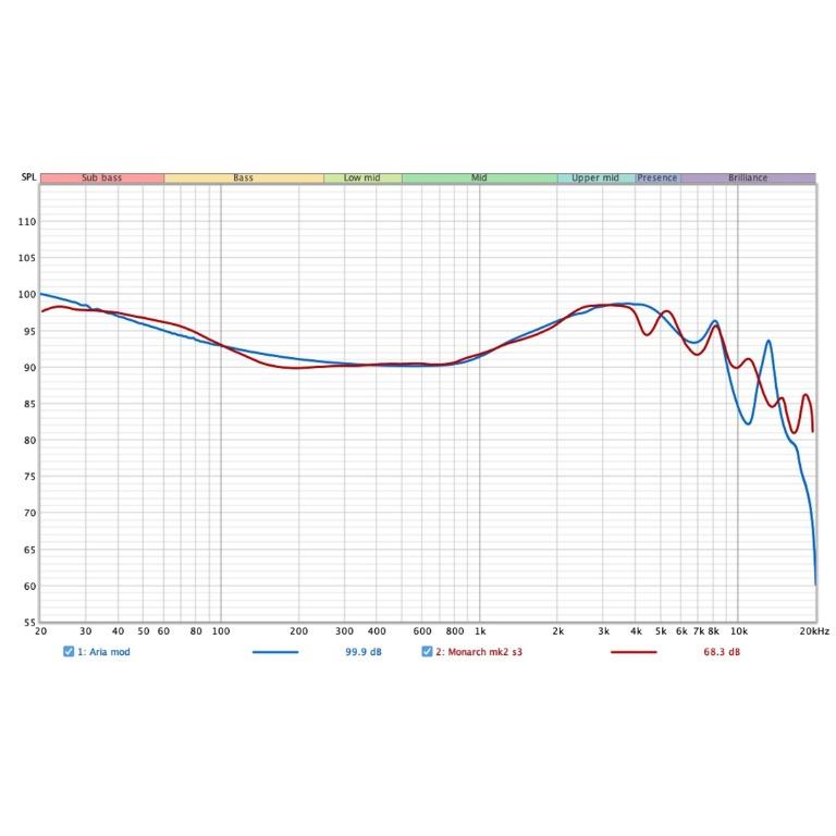 Aria Sound Mod, Moondrop IEM earphones, repair and upgrade service ...