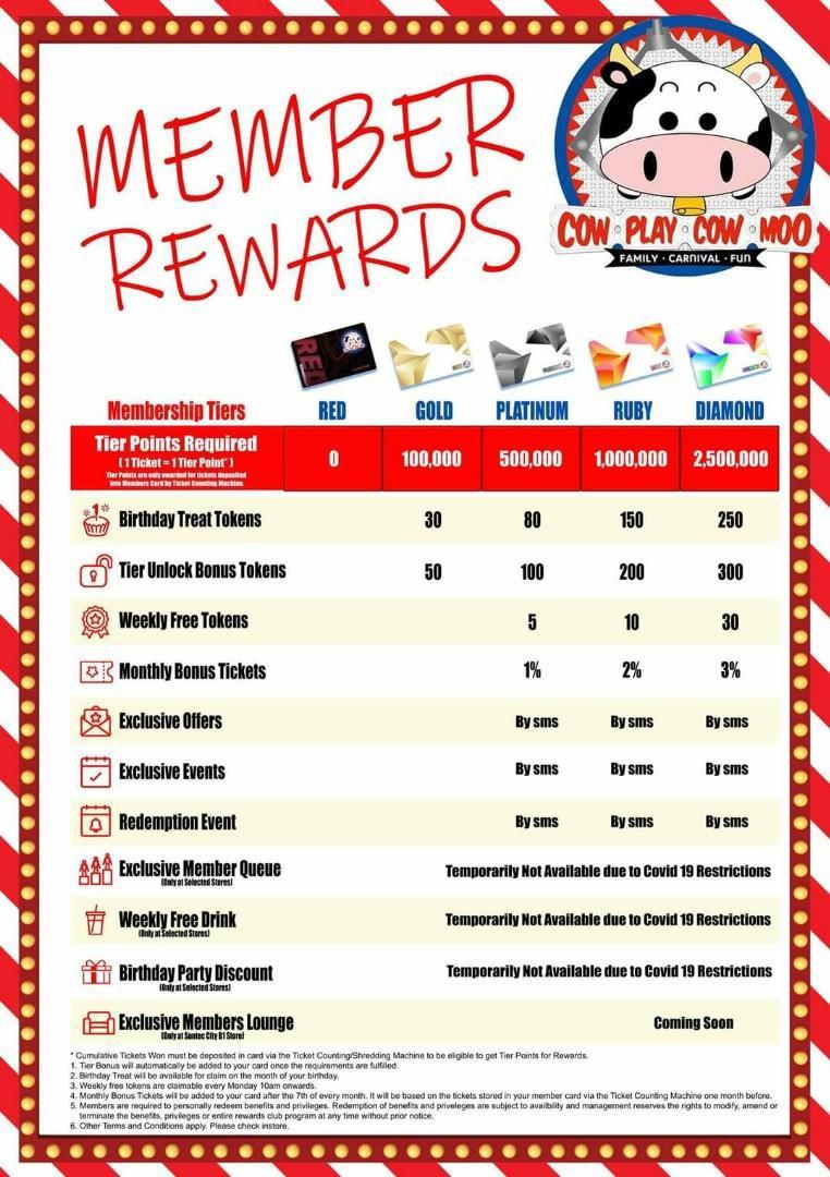 CPCM Ruby member card, Video Gaming, Gaming Accessories, Game Gift ...