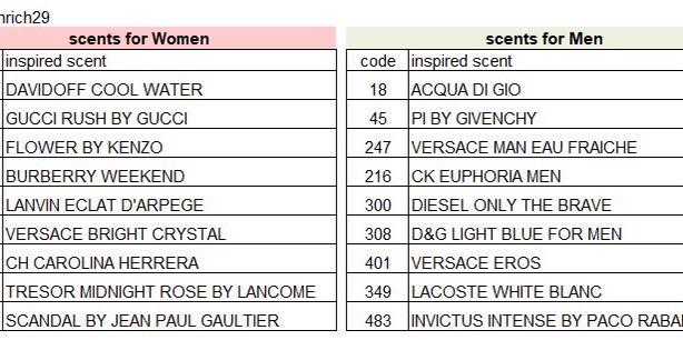 Smart Collection, Beauty & Personal Care, Fragrance & Deodorants on ...