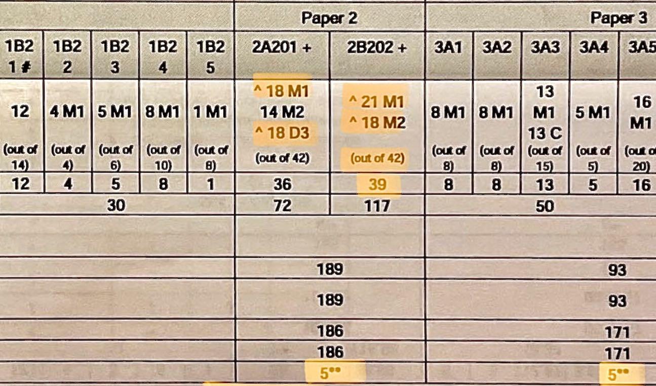 2021 DSE 5** Writing Paper 2 DSE English 英文 卷二 真跡 (Typed-out version of ...