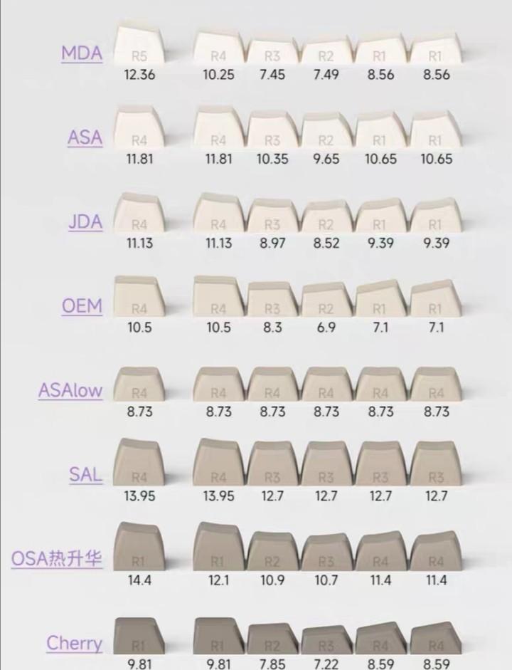 akko BOW keycaps, Computers & Tech, Parts & Accessories, Computer ...