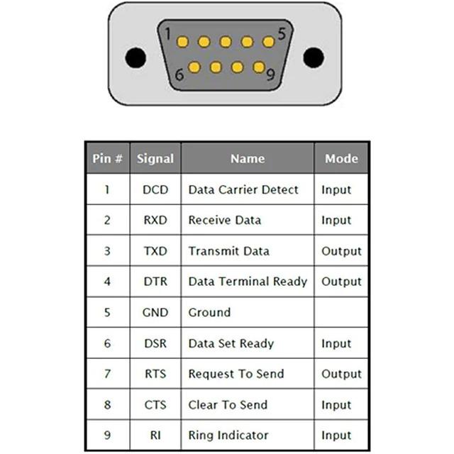 [BNIB] V.TOP (USB232A-B) DriverGenius USB to RS232 9 Pin Adapter, RS232 ...