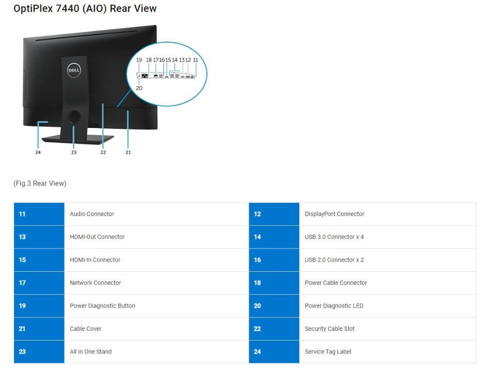 Dell Optiplex 7440 AIO (All in One) Desktop, Computers & Tech, Desktops ...