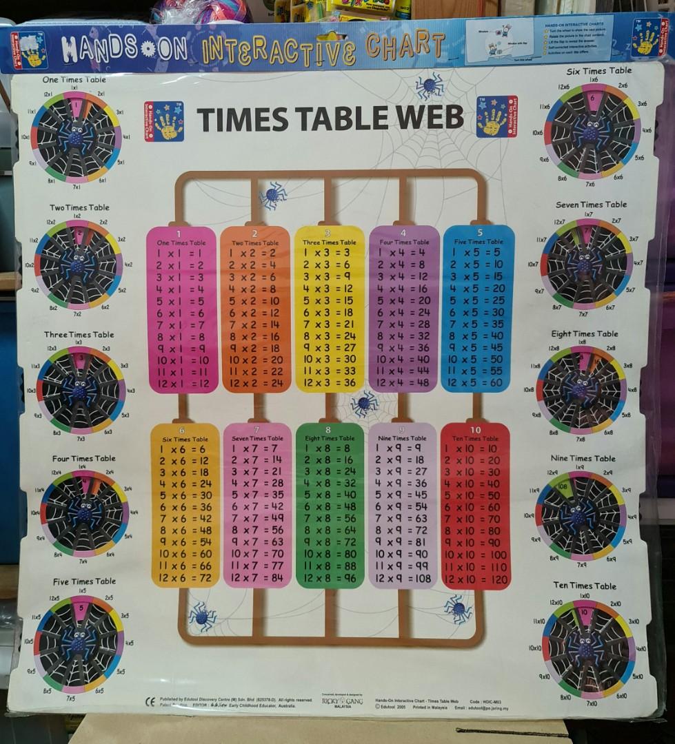 Interactive Wall Chart, Hobbies & Toys, Stationery & Craft, Stationery ...