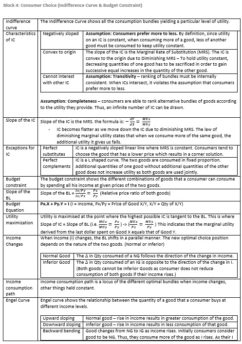 EC1002 Exam Notes (1st Class Marks) , Hobbies & Toys, Books & Magazines ...