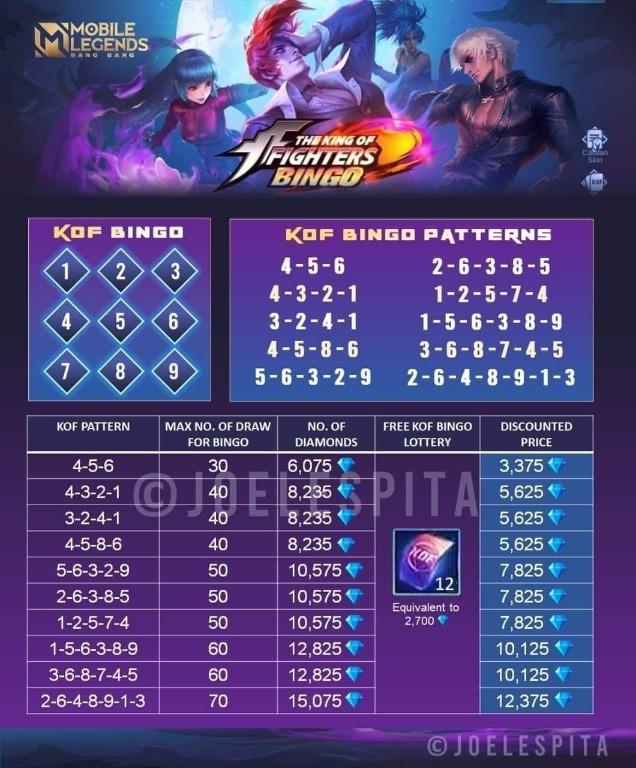 [INSTANT] !!Mobile Legends King of Fighter KOF Resale Event!! Mobile ...
