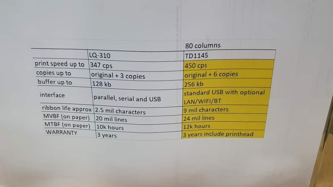 New Arrival!!! Tally Dascom Dot Matrix Printer 1145 80-Column 24 Pins ...