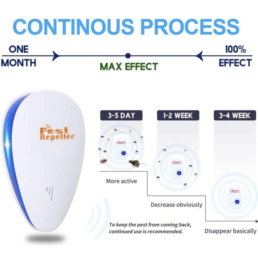 Uscvis Ultrasonic Pest Repeller 6 Pack Electronic Bug Repellent Plug