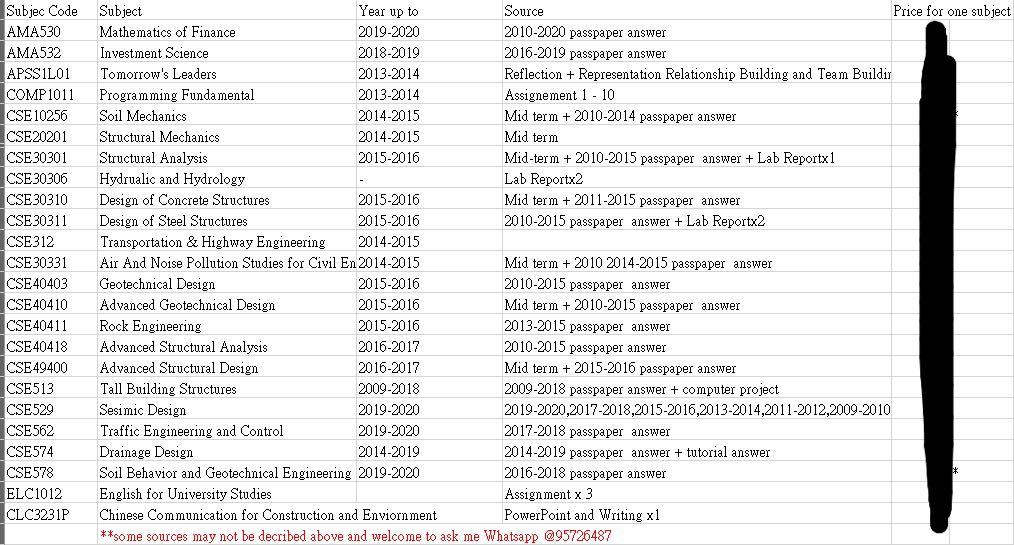 Hong Kong PolyU Civil Engineering Source (Update on 09/2020), 興趣及遊戲, 書本 ...